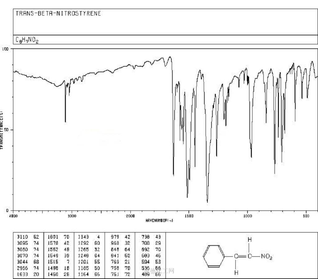 TRANS-BETA-NITROSTYRENE 102-96-5 wiki