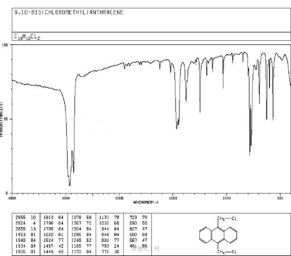 9,10-Bis(chloromethyl)anthracene 10387-13-0 wiki