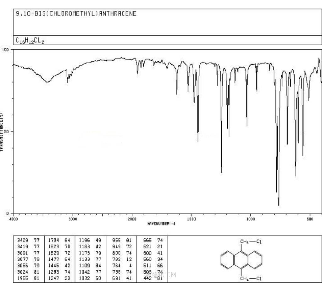 9,10-Bis(chloromethyl)anthracene 10387-13-0 wiki