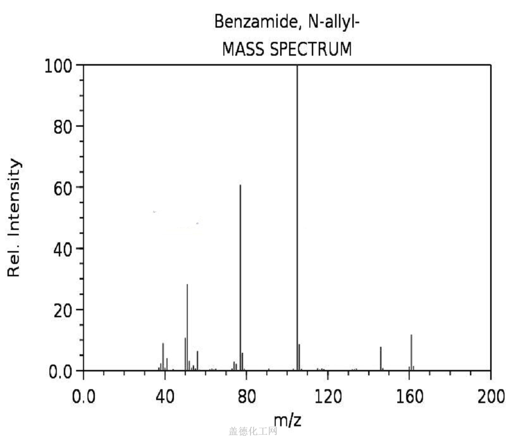 N-ALLYLBENZAMIDE 10283-95-1 wiki