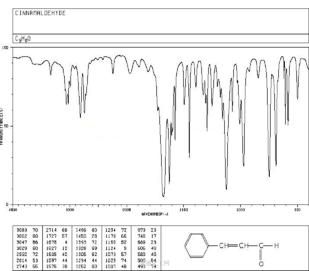 Cinnamaldehyde Ir