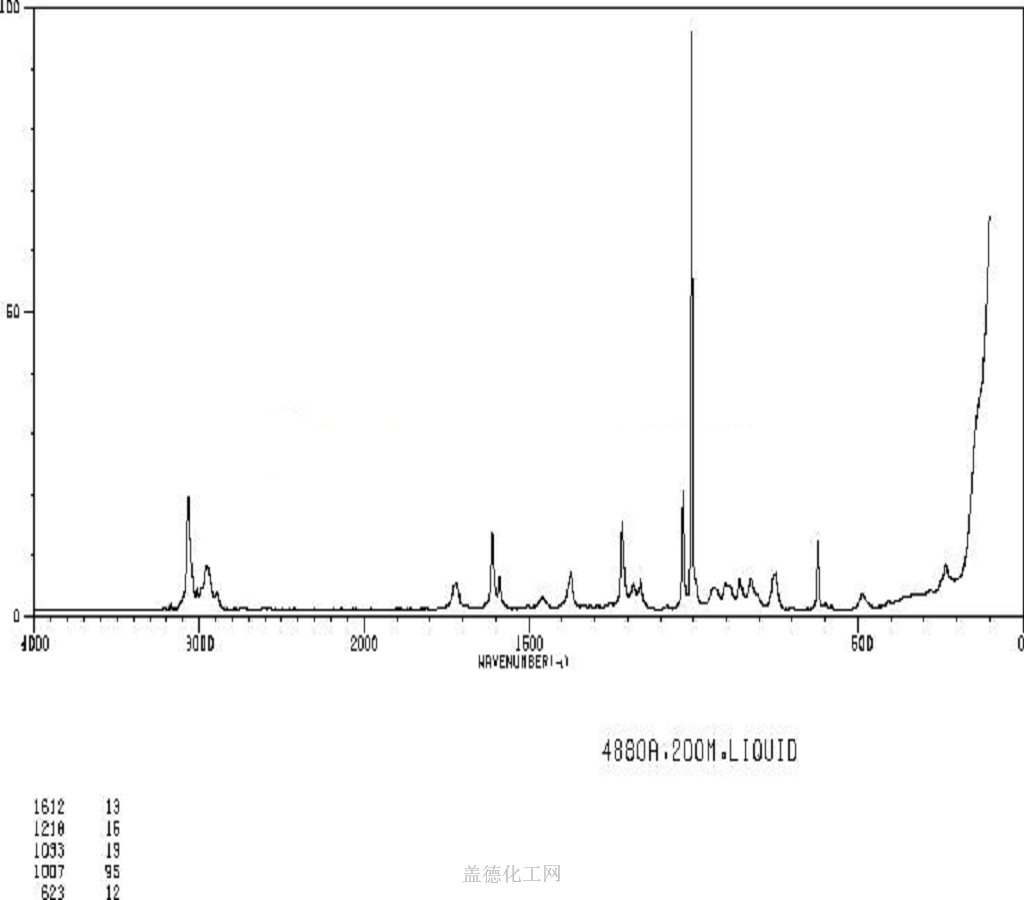 Benzyl formate 104-57-4 wiki