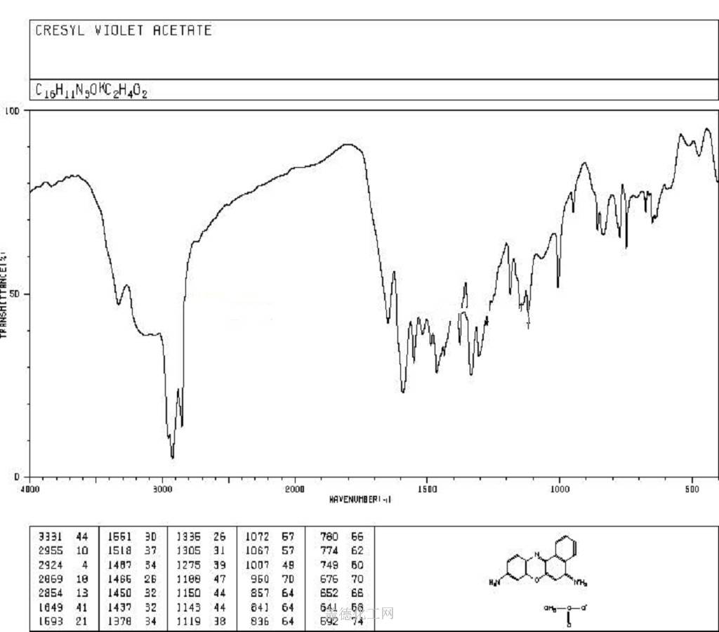 10510-54-0 CRESYL VIOLET ACETATE - Chemical Dictionary - Guidechem