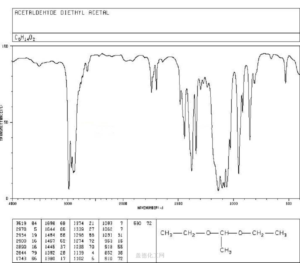 Acetal 105-57-7 wiki