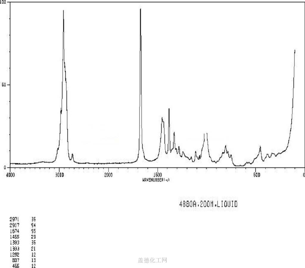Geraniol 106-24-1 wiki