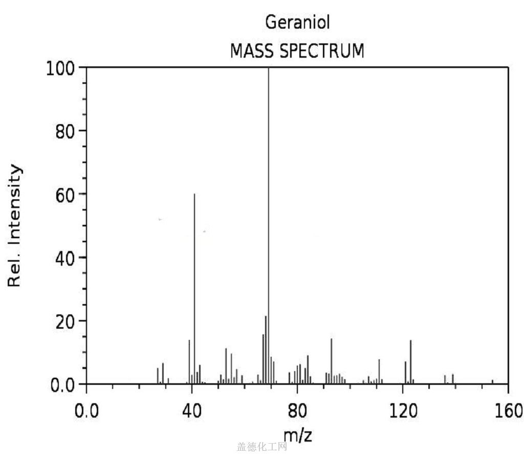 106-24-1 Geraniol - Chemical Dictionary - Guidechem
