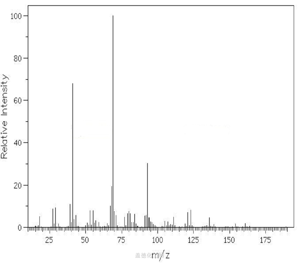 Geraniol 106-24-1 wiki
