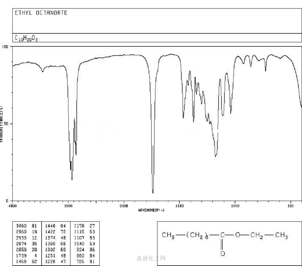 Ethyl octanoate 106-32-1 wiki