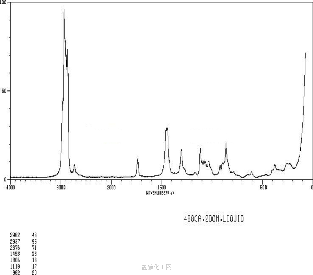 Ethyl octanoate 106-32-1 wiki