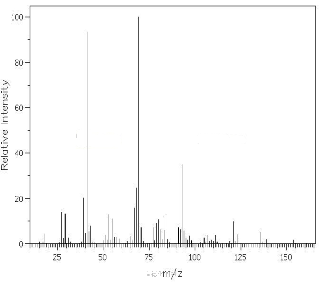 NEROL 106-25-2 wiki