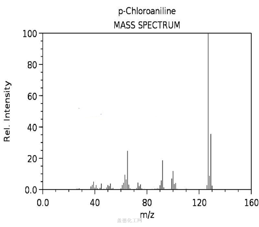 4-Chloroaniline 106-47-8 wiki