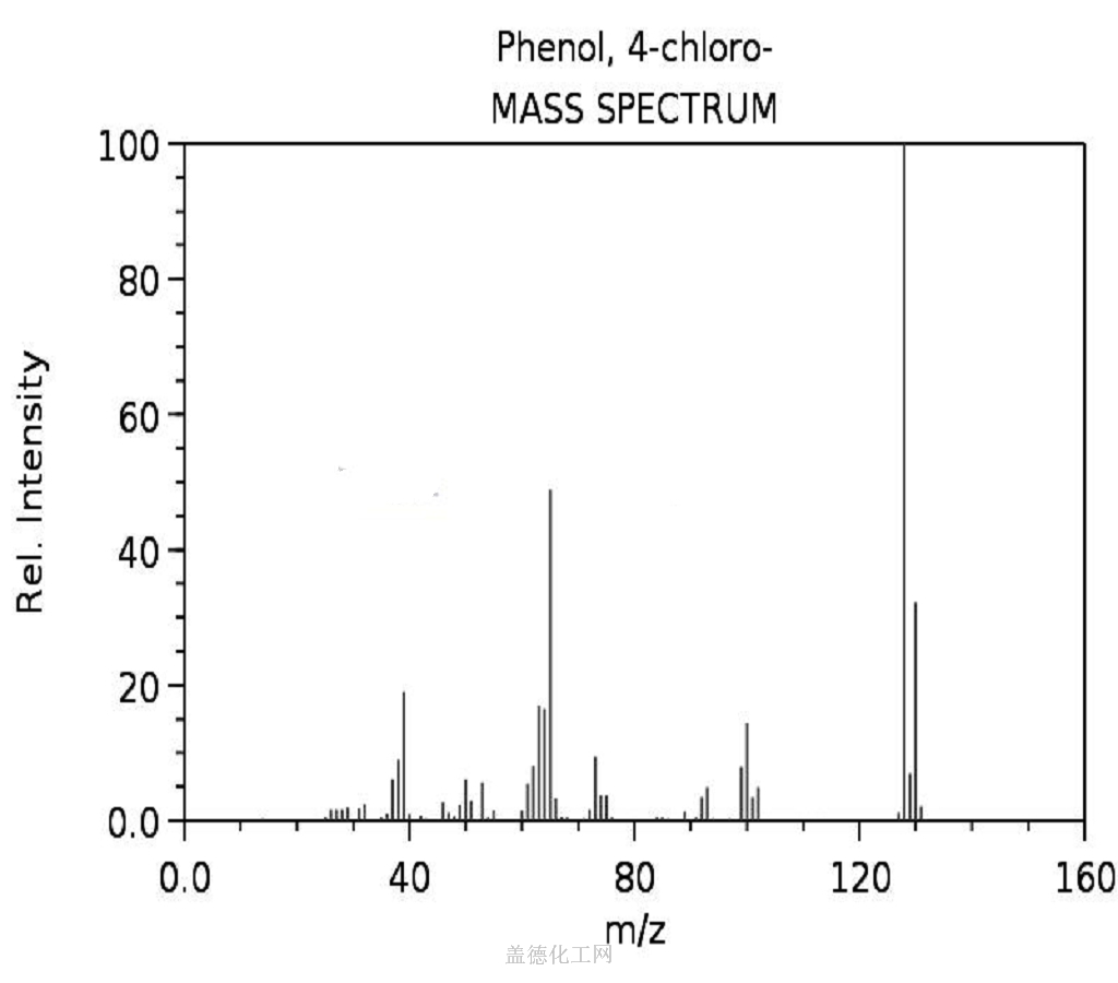 4-Chlorophenol 106-48-9 wiki