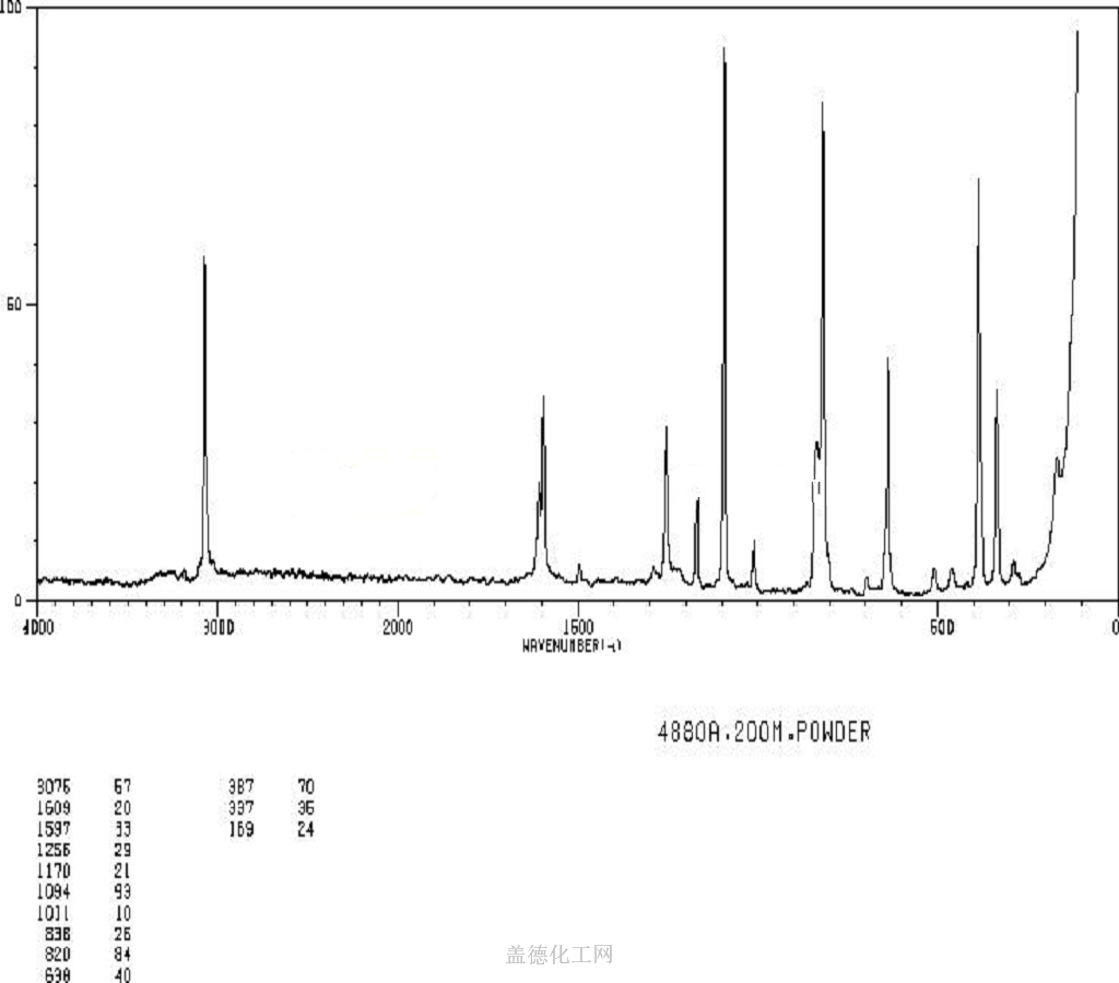 4-Chlorophenol 106-48-9 wiki