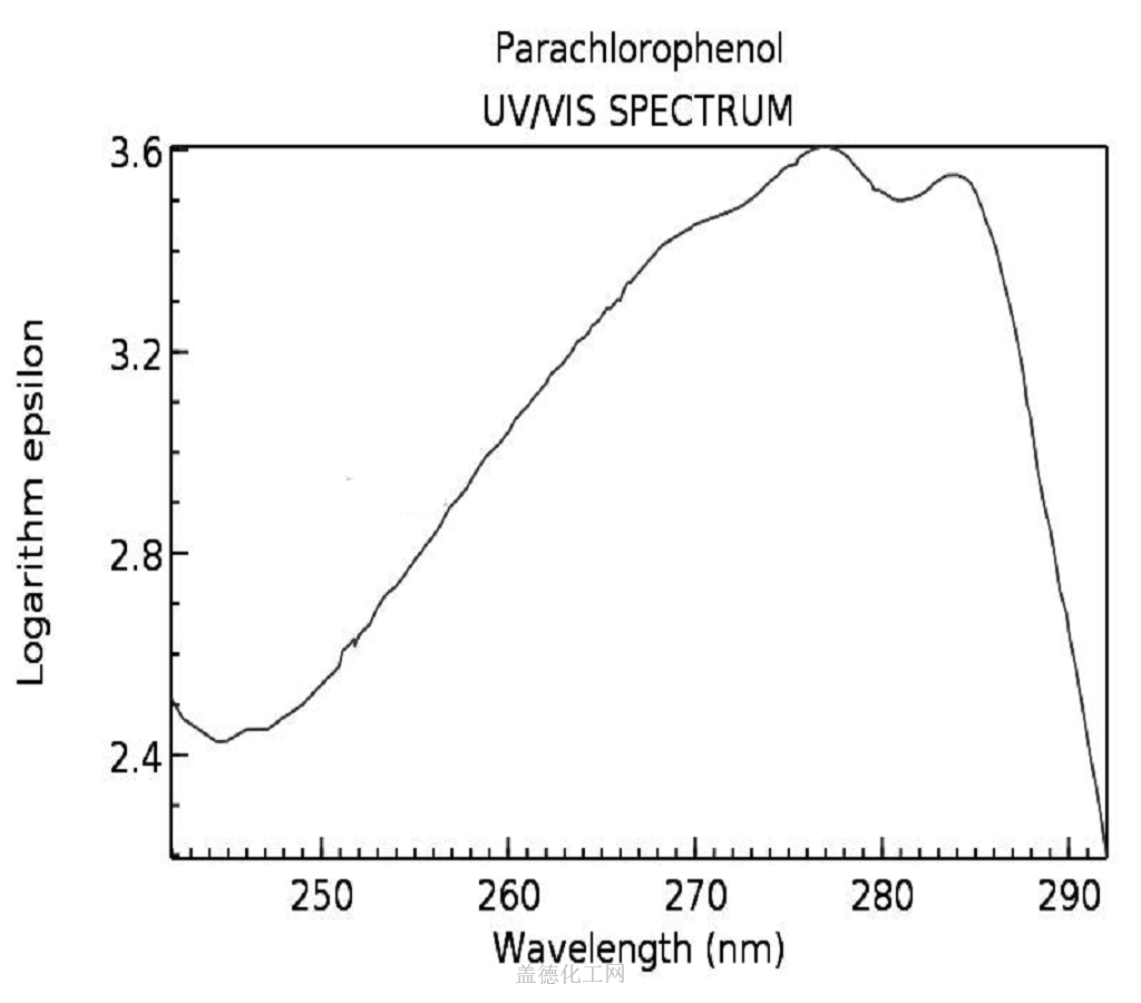 4-Chlorophenol 106-48-9 wiki