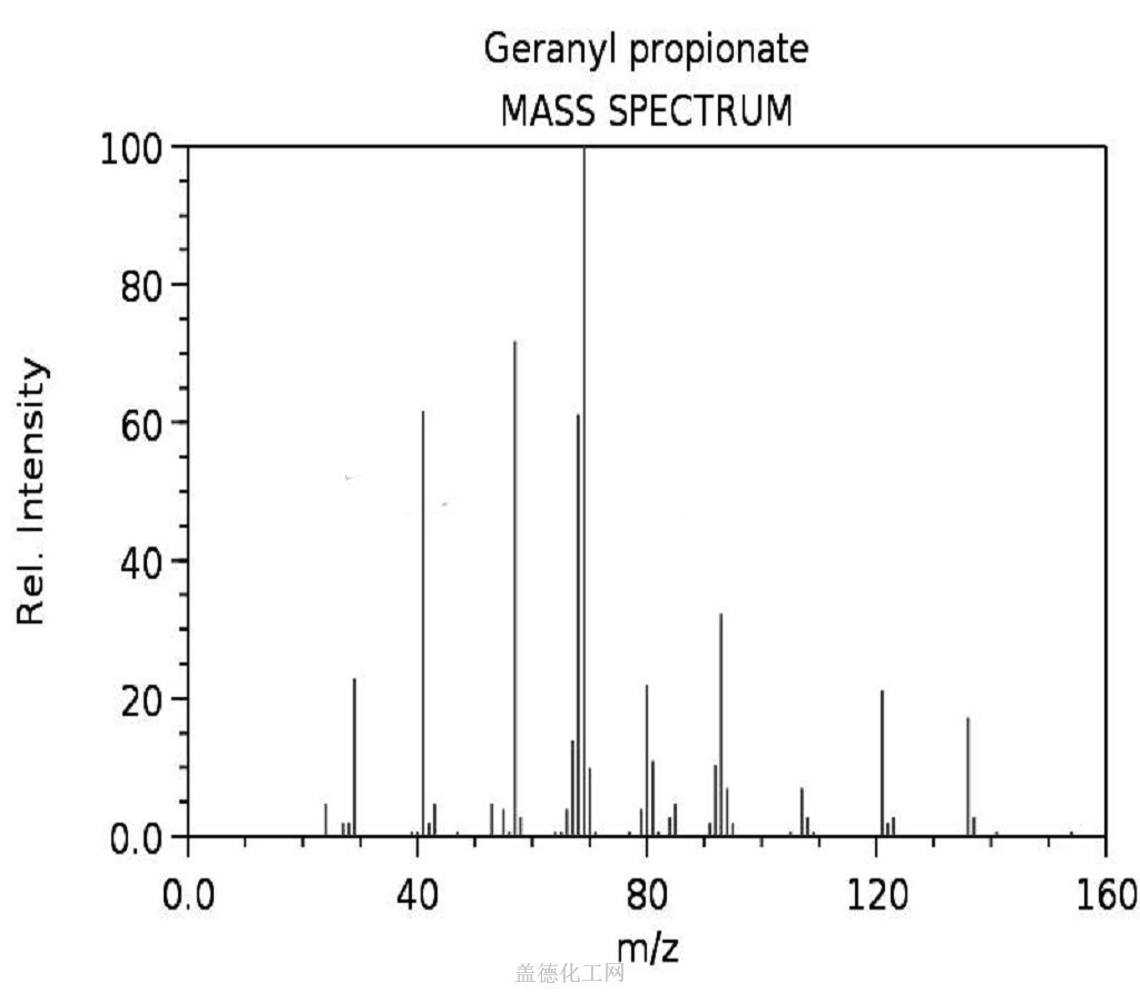 GERANYL PROPIONATE 105-90-8 wiki