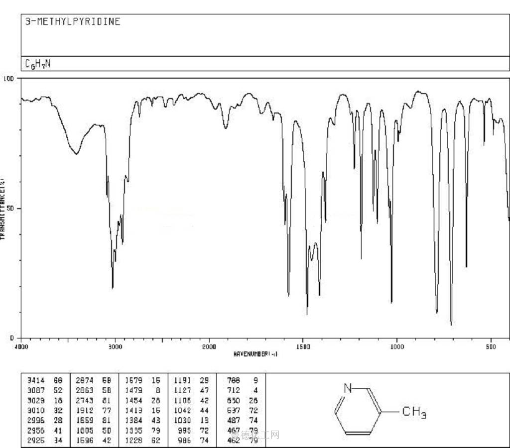 3-Picoline 108-99-6 wiki