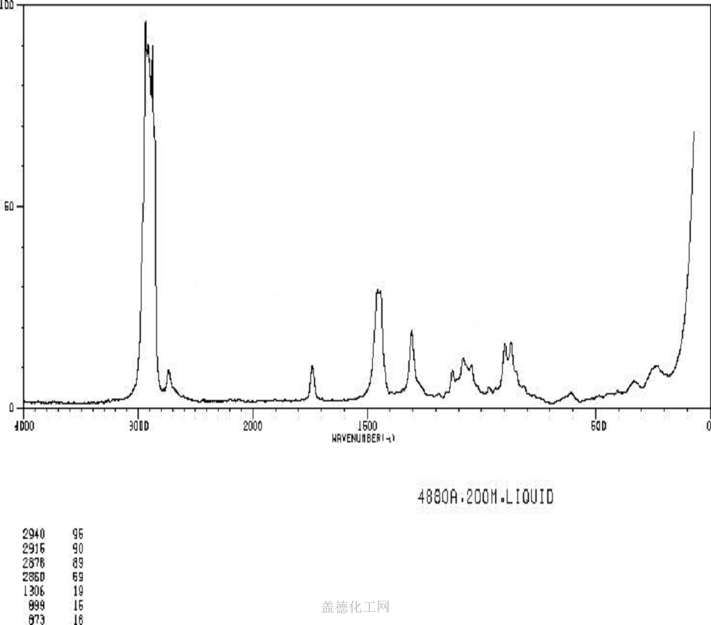 OCTYL BUTYRATE 110-39-4 wiki