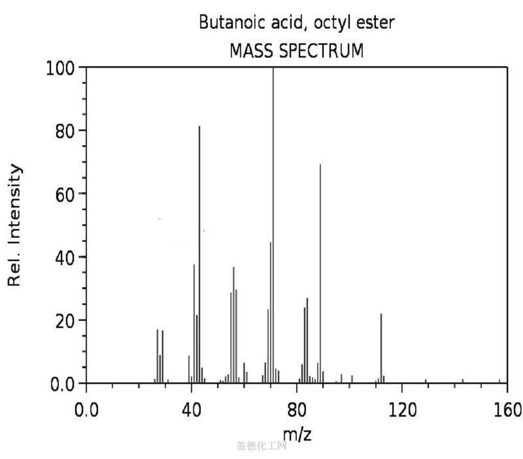 OCTYL BUTYRATE 110-39-4 wiki