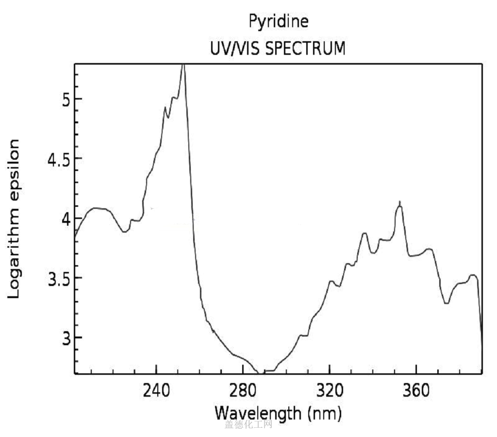 Pyridine 110-86-1 wiki