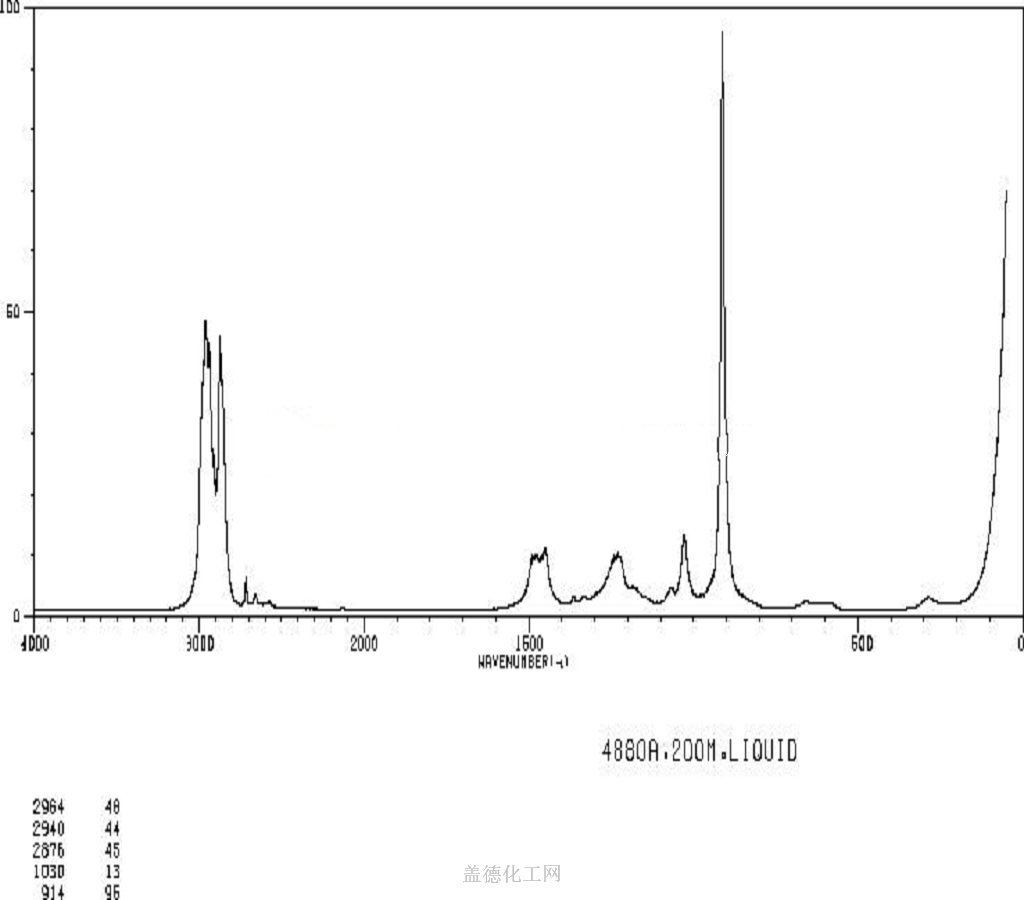 Tetrahydrofuran 109-99-9 wiki