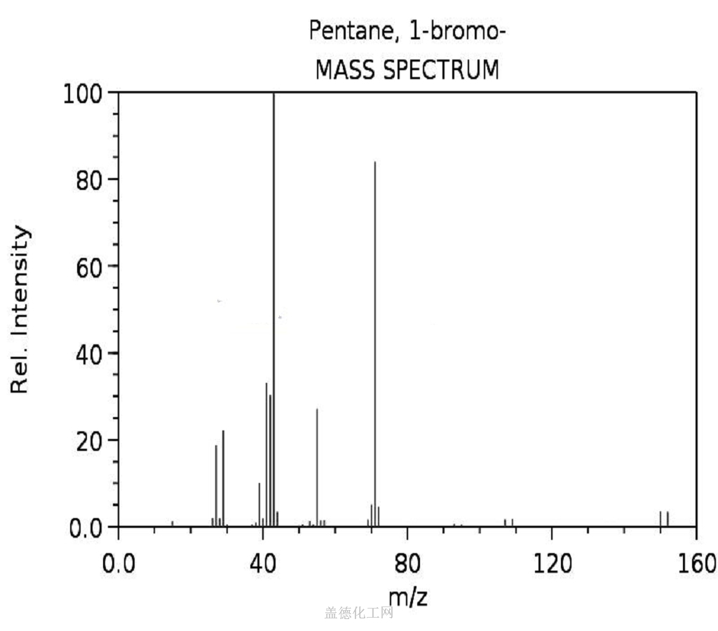 1-Bromopentane 110-53-2 wiki