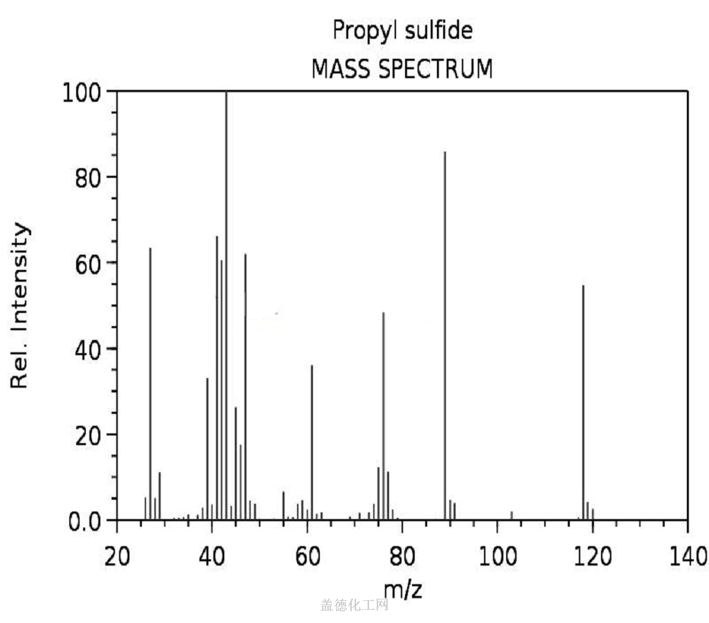 Propyl sulfide 111-47-7 wiki