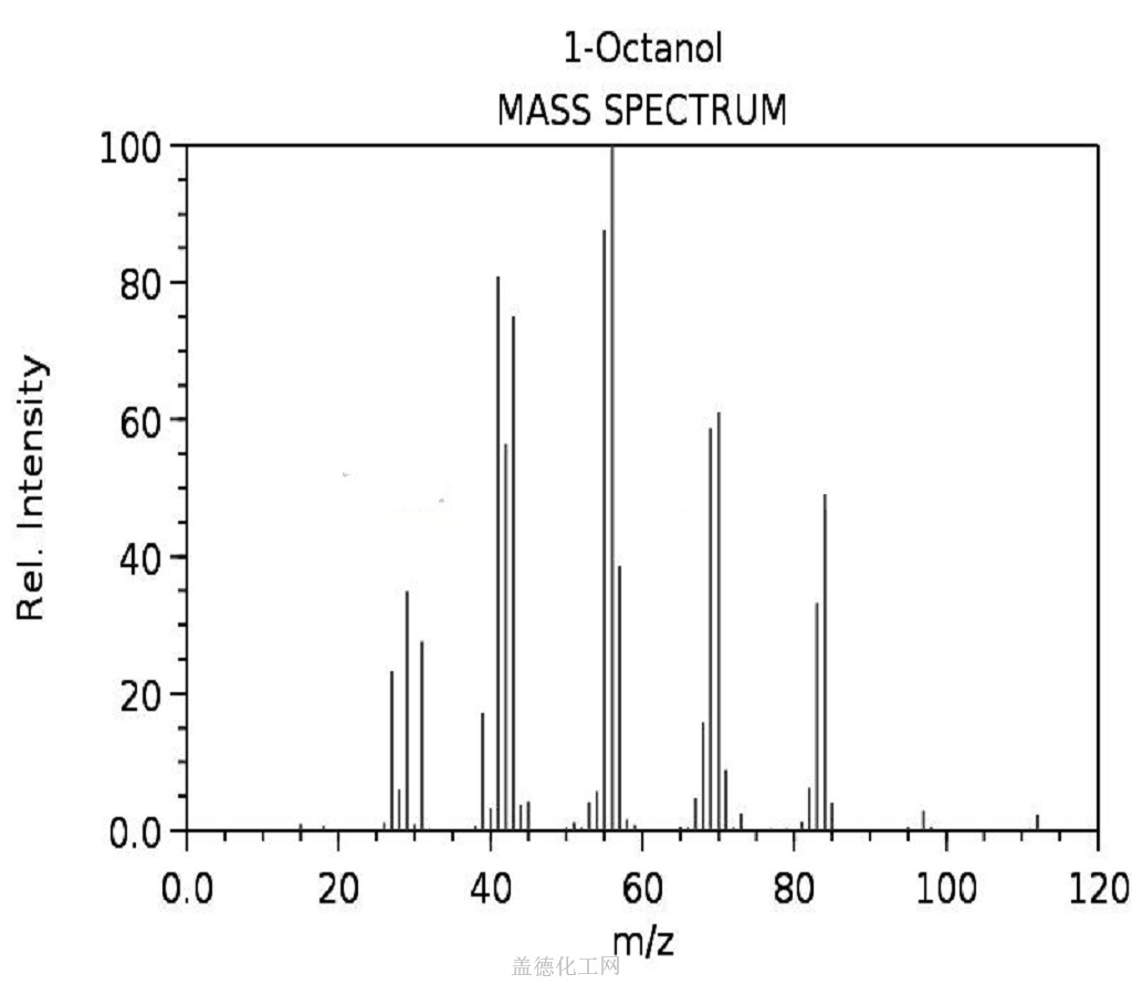 1-Octanol 111-87-5 wiki