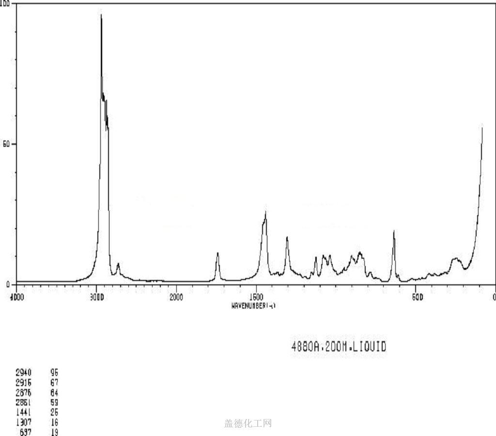 112-06-1 Heptyl acetate - Chemical Dictionary - Guidechem