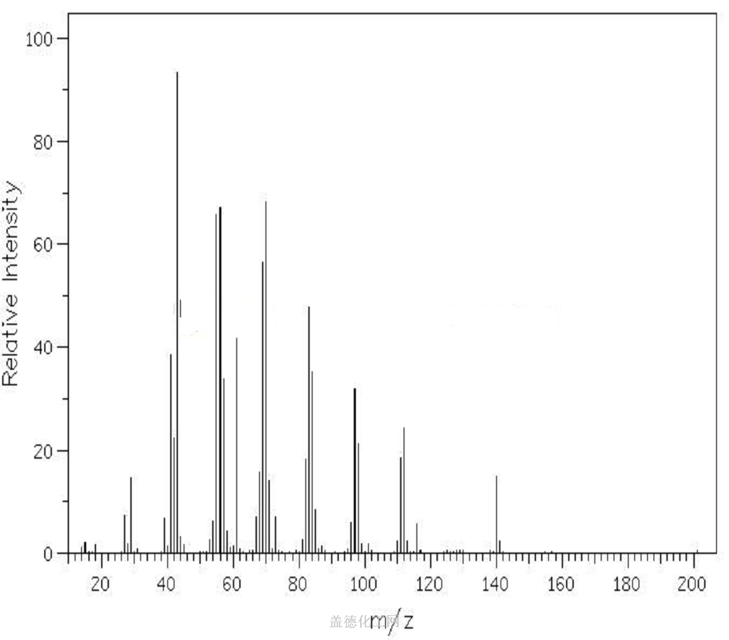 N-DECYL ACETATE 112-17-4 wiki