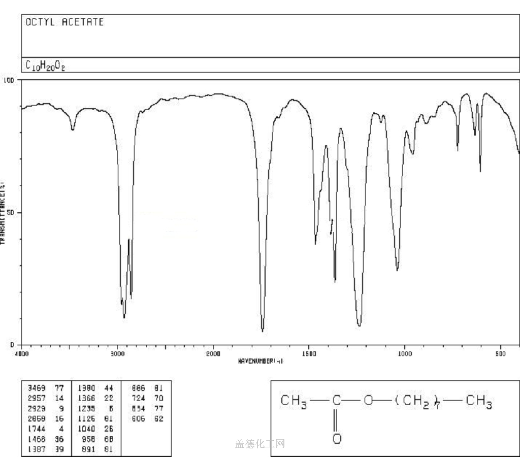 Octyl Acetate Structure