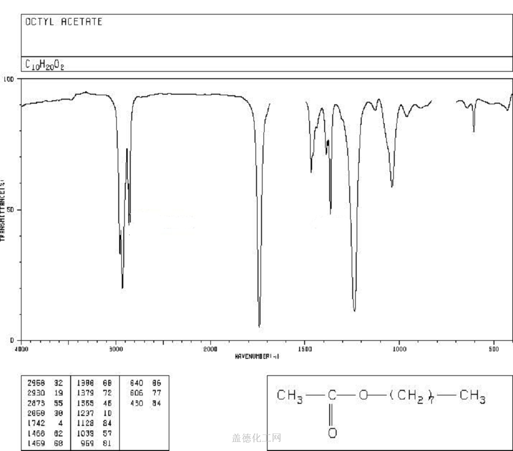 Octyl acetate 112-14-1 wiki