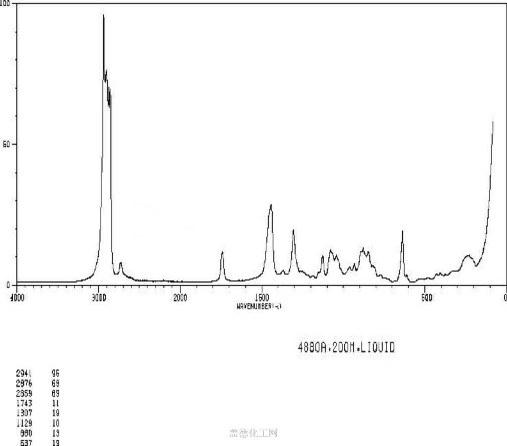 Octyl acetate 112-14-1 wiki