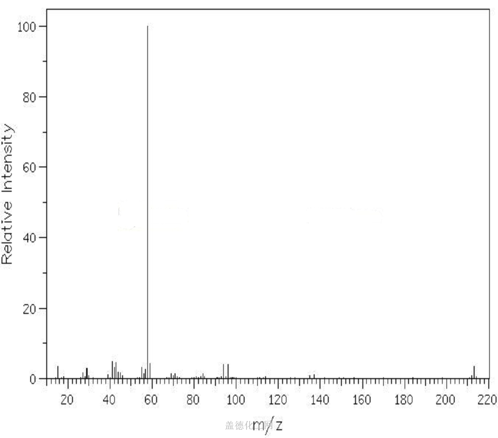 Dodecyltrimethylammonium Bromide 1119-94-4 wiki