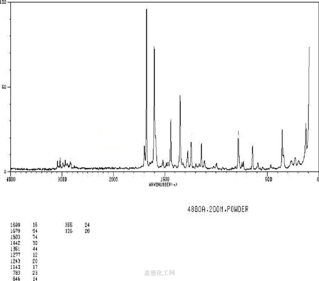 3-Ethoxy-4-methoxybenzaldehyde 1131-52-8 wiki