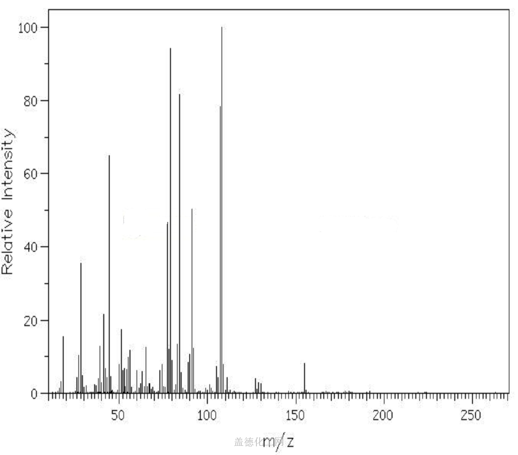 113-92-8 Chlorpheniramine maleate - Chemical Dictionary - Guidechem