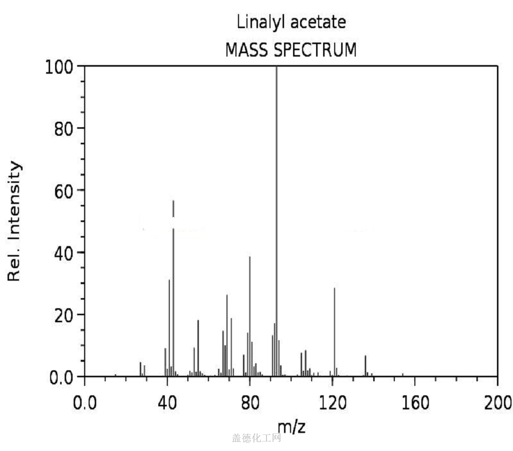 Linalyl acetate 115-95-7 wiki