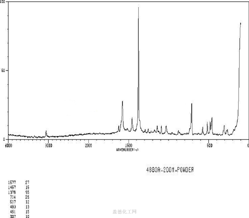 1-Naphthylamine 134-32-7 wiki