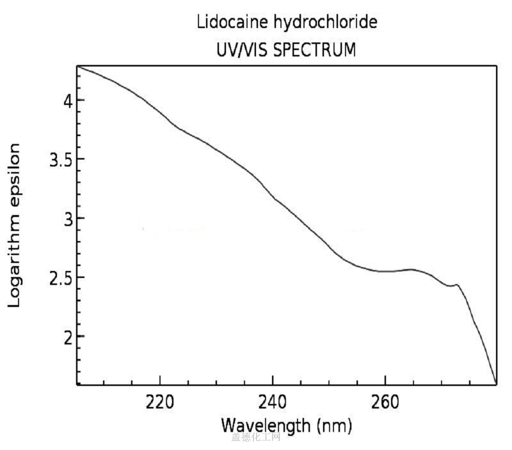 137-58-6 利多卡因 cas号137-58-6分子式、结构式、MSDS、熔点、沸点