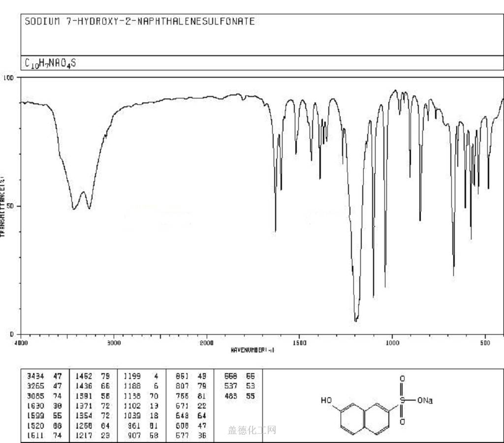 Sodium 2-naphthol-7-sulfonate 135-55-7 wiki