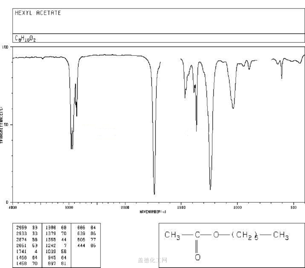142-92-7-hexyl-acetate-chemical-dictionary-guidechem