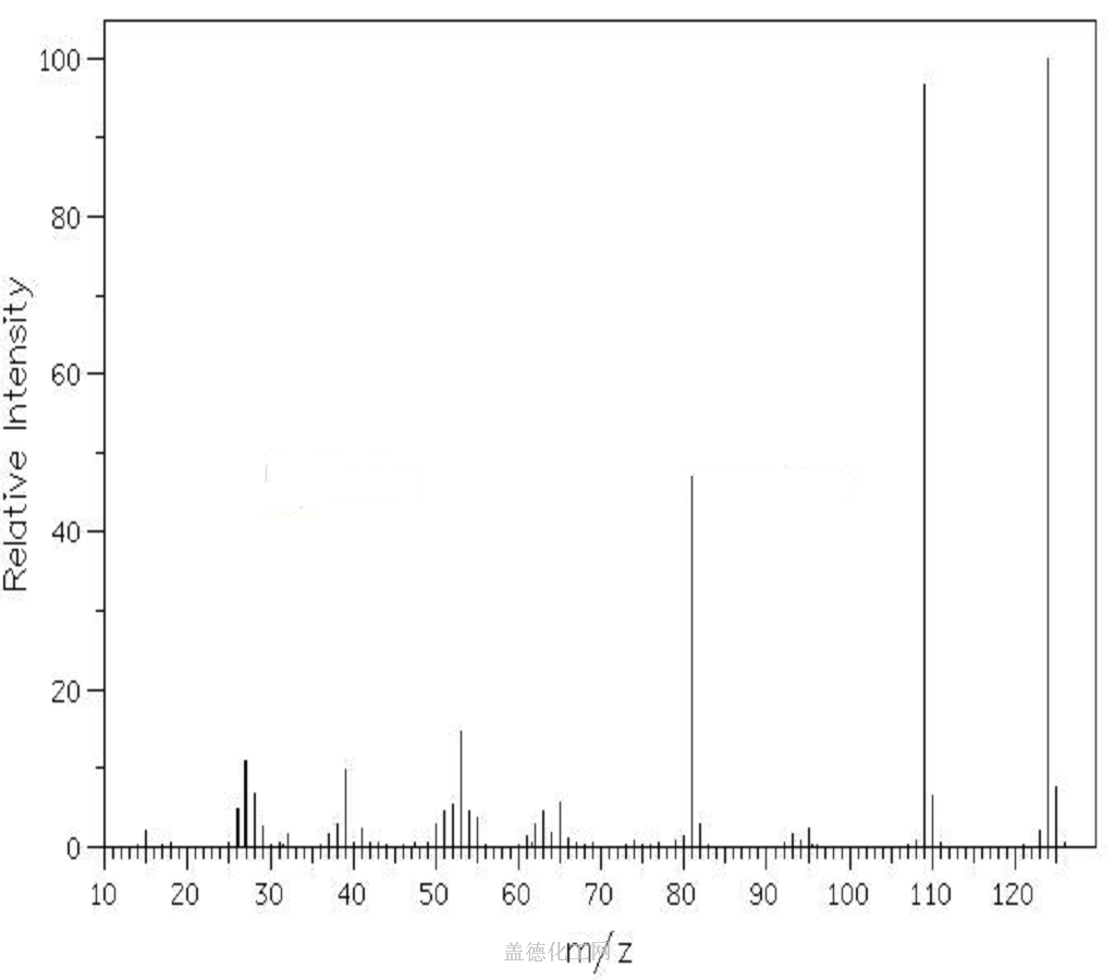 4-Methoxyphenol 150-76-5 wiki