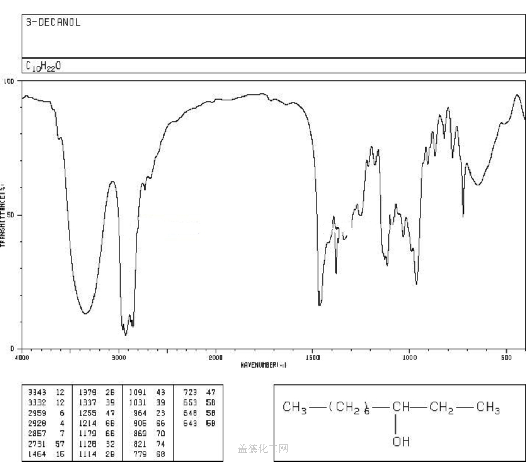 3-Decanol 1565-81-7 wiki - Es