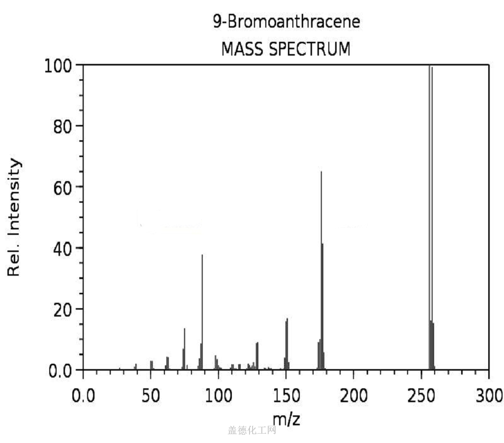 9-Bromoanthracene 1564-64-3 wiki