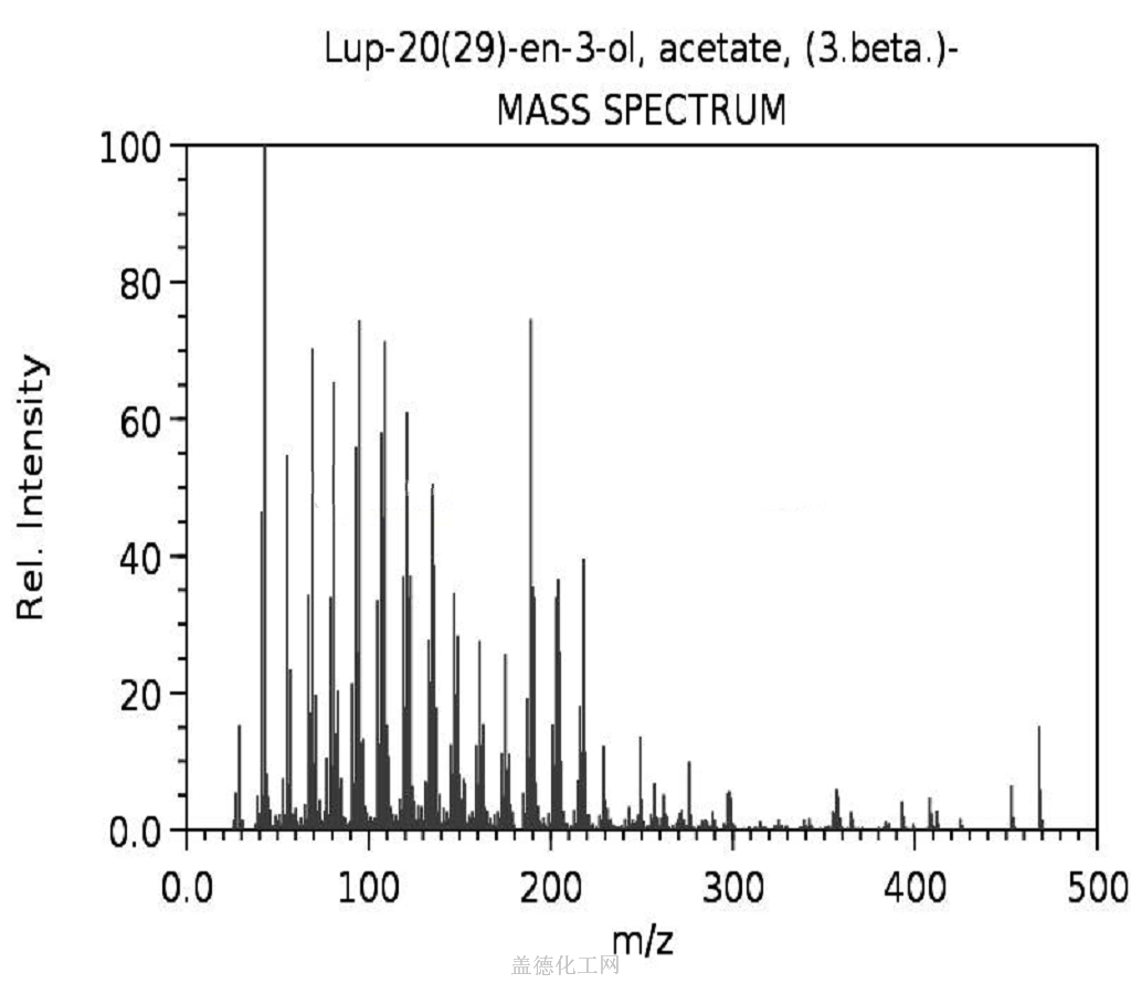 LUPEOL ACETATE 1617-68-1 wiki