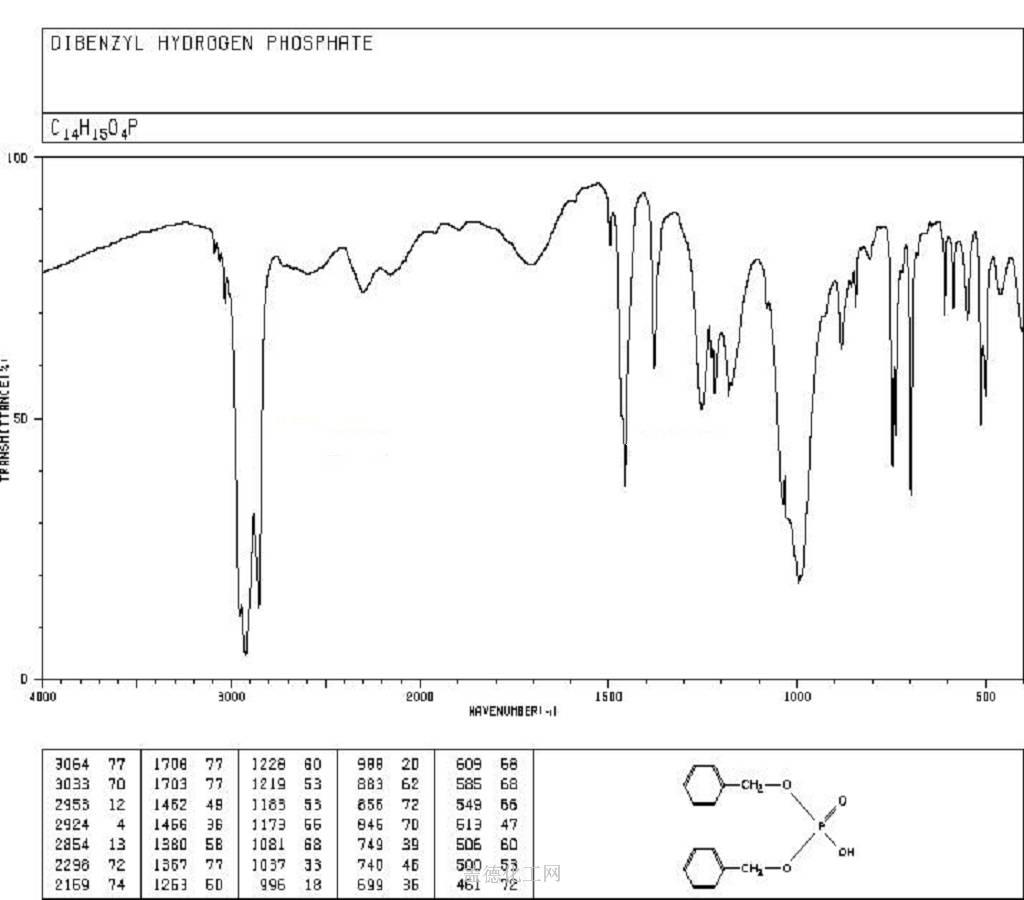 Dibenzyl phosphate 1623-08-1 wiki