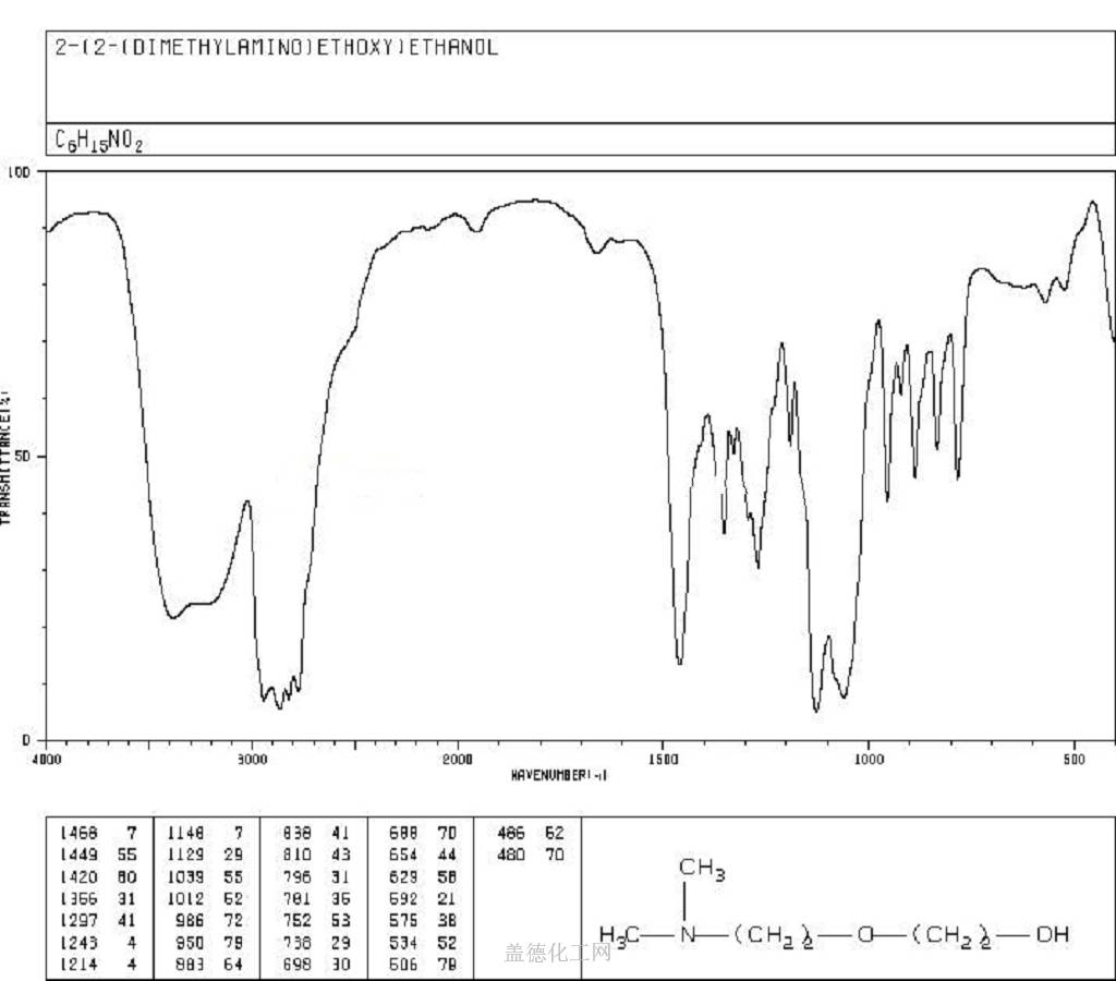 2-[2-(Dimethylamino)ethoxy]ethanol 1704-62-7 wiki