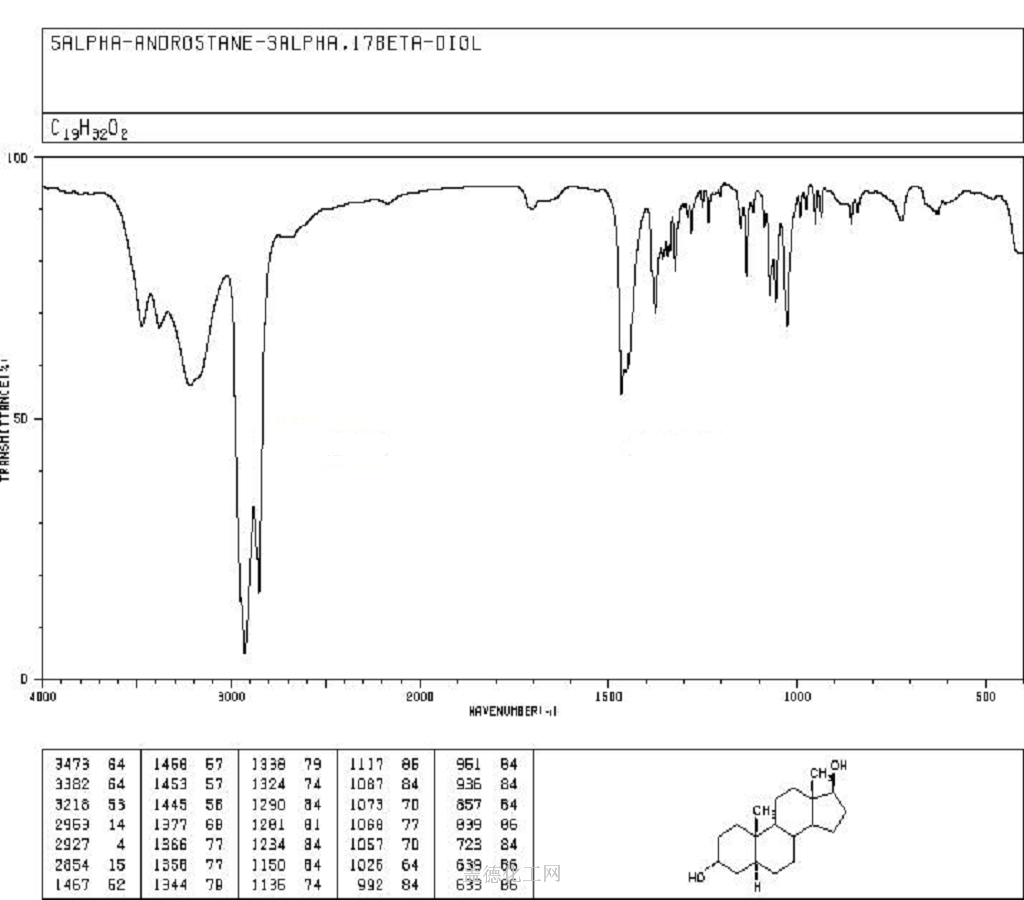 5a-Androstane-3a,17b-diol 1852-53-5 wiki