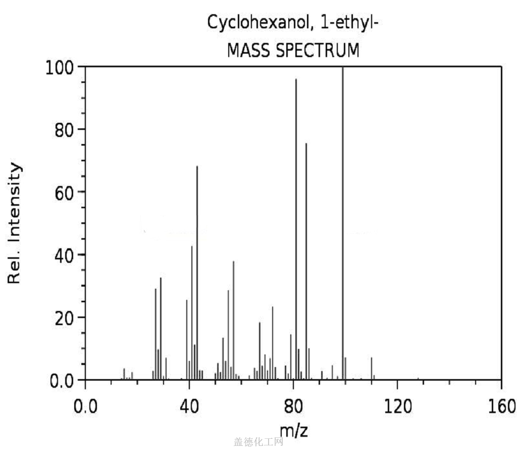 1-Ethylcyclohexanol 1940-18-7 wiki
