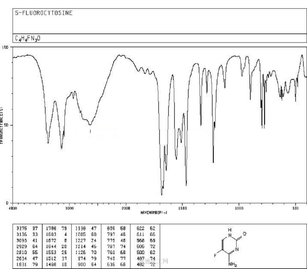 2022-85-7 Fluorocytosine - Chemical Dictionary - Guidechem