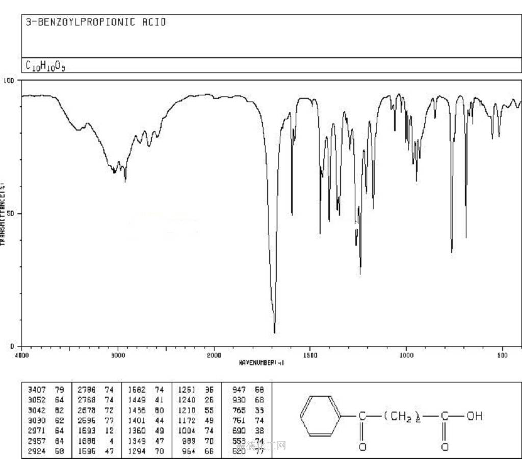 2051-95-8 3-BENZOYLPROPIONIC ACID - Chemical Dictionary - Guidechem